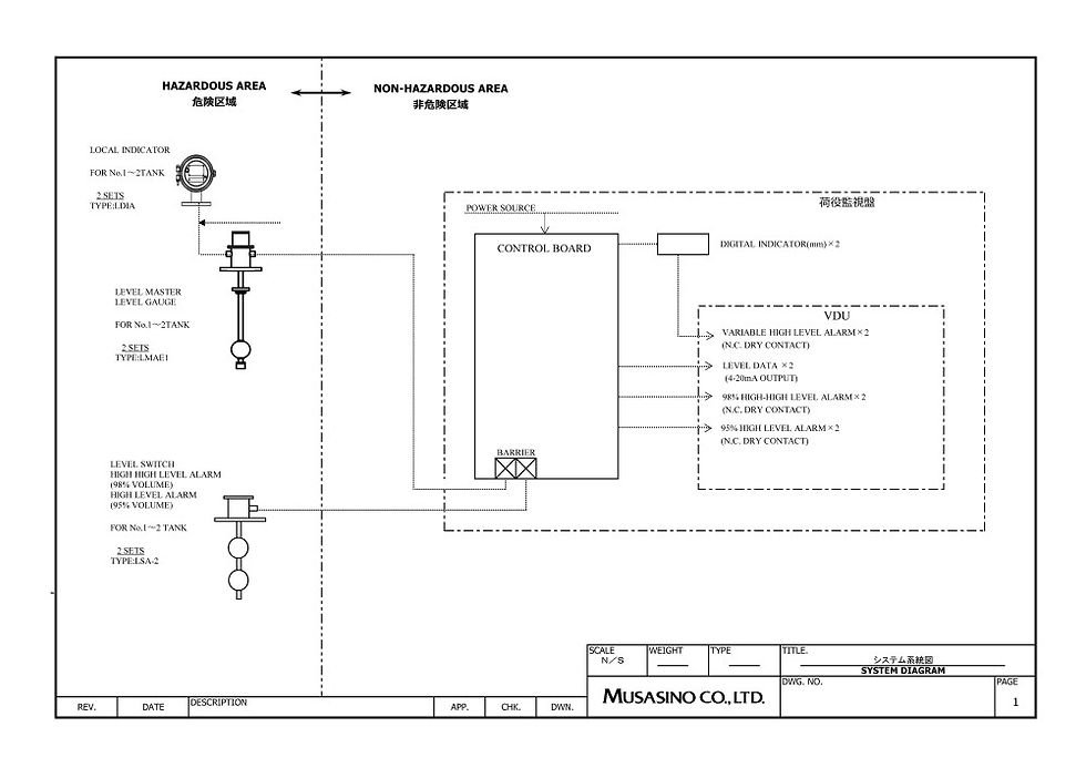 Musasino: Tank Level Gauging for the LCO2 Demonstration Vessel Musasino: Tank Level Gauging for the LCO2 Demonstration Vessel