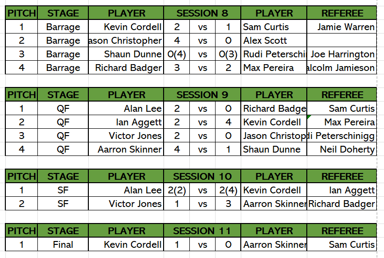 King Kev is the Centre of Excellence