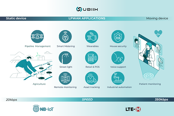 LTE-M: All-You-Need-To-Know About IoT Connectivity | Ubiik