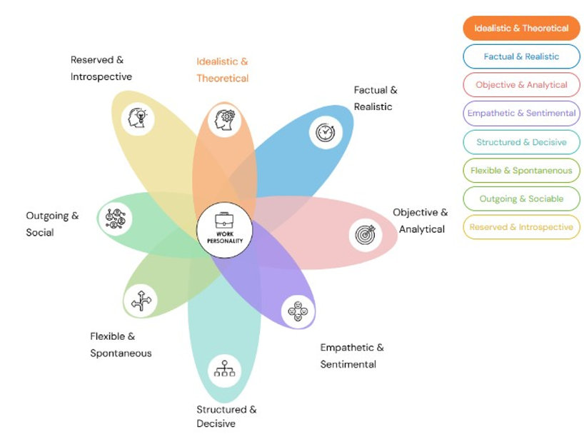 Unleash Your Career Potential with the CareerFitter.com Test: A Step-by ...