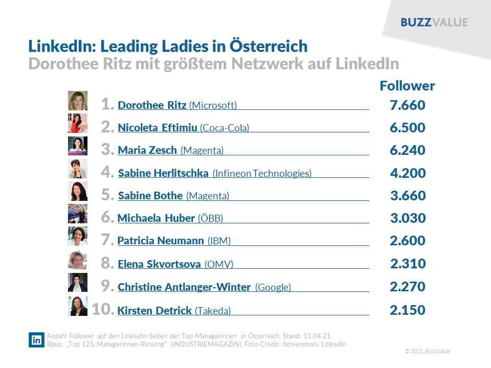 LinkedIn: Leading Ladies in Österreich