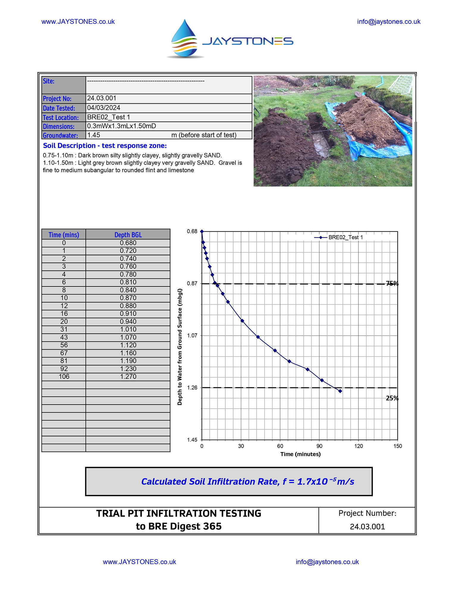 BRE 365 Soakaway Testing | Jaystones