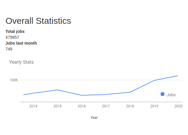 ClusPro usage has been increasing at an unprecedented rate