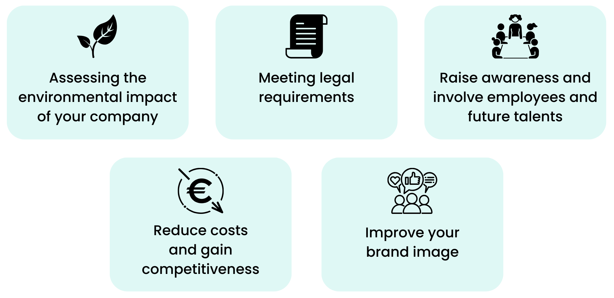 5 reasons to calculate your company's carbon footprint