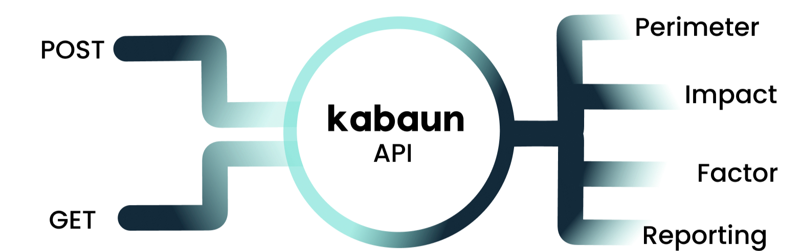 API : connexion, adaptation et automatisation | Kabaun