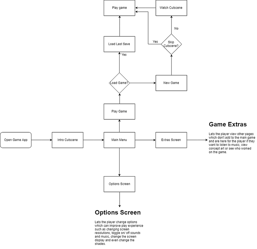 Game: Menus | Monicafmp