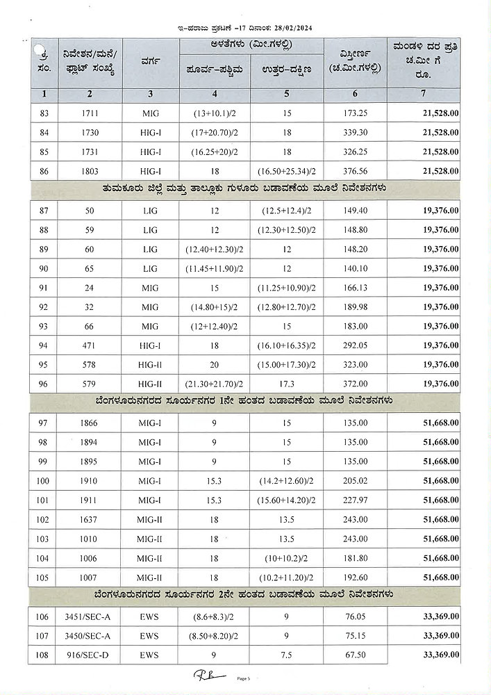 KHB E-Auction Dated on 25-03-2024