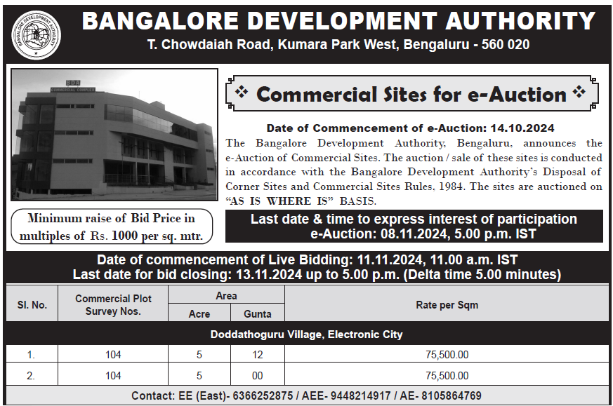 A Once in a Lifetime Opportunity: Invest in Prime Commercial Plots at ...