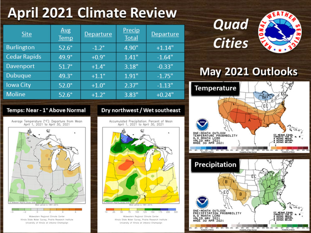 OUR WILD WILD WORLD OF WEATHER...