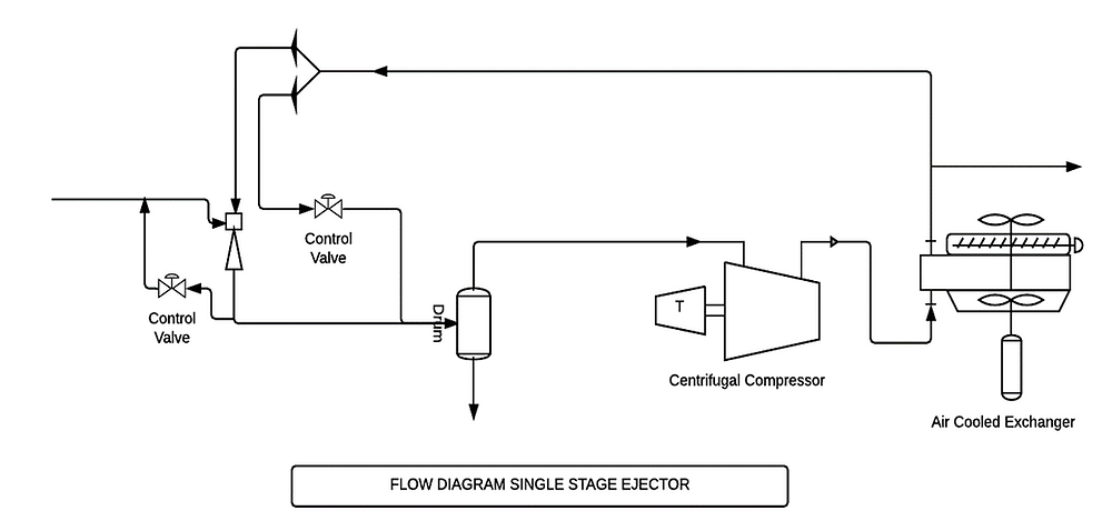 Boost Production Using Ejectors