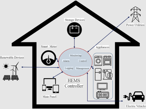 Peak demand reduction: HEMS turns the most expensive kWh into ...