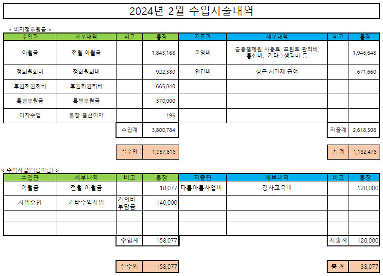 2024년 2월 살림살이 | 수원이주민센터