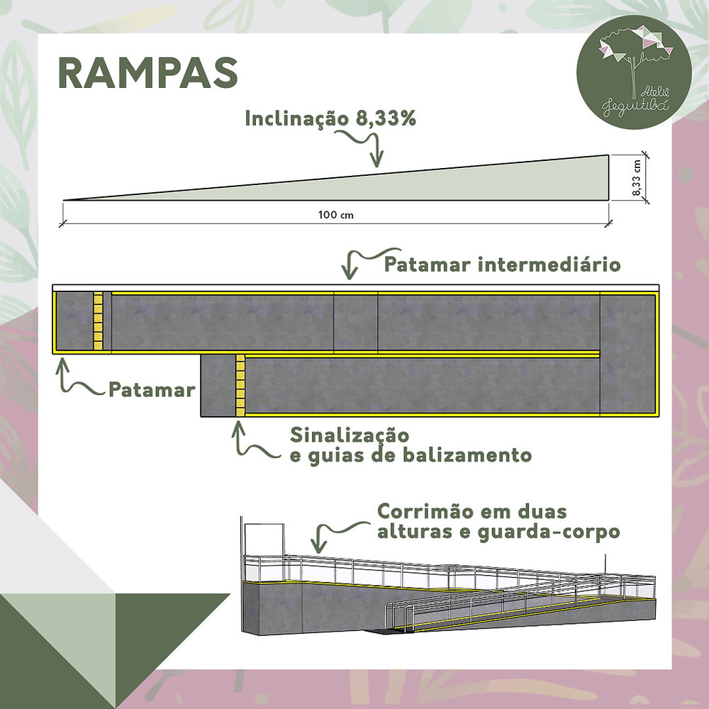 Rampas acessíveis