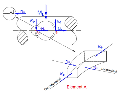 Piping engineering | WRC