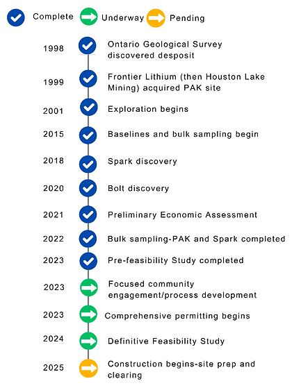 PAK Lithium Project, Frontier Lithium Inc. | PAK Lithium | Ontario, Canada