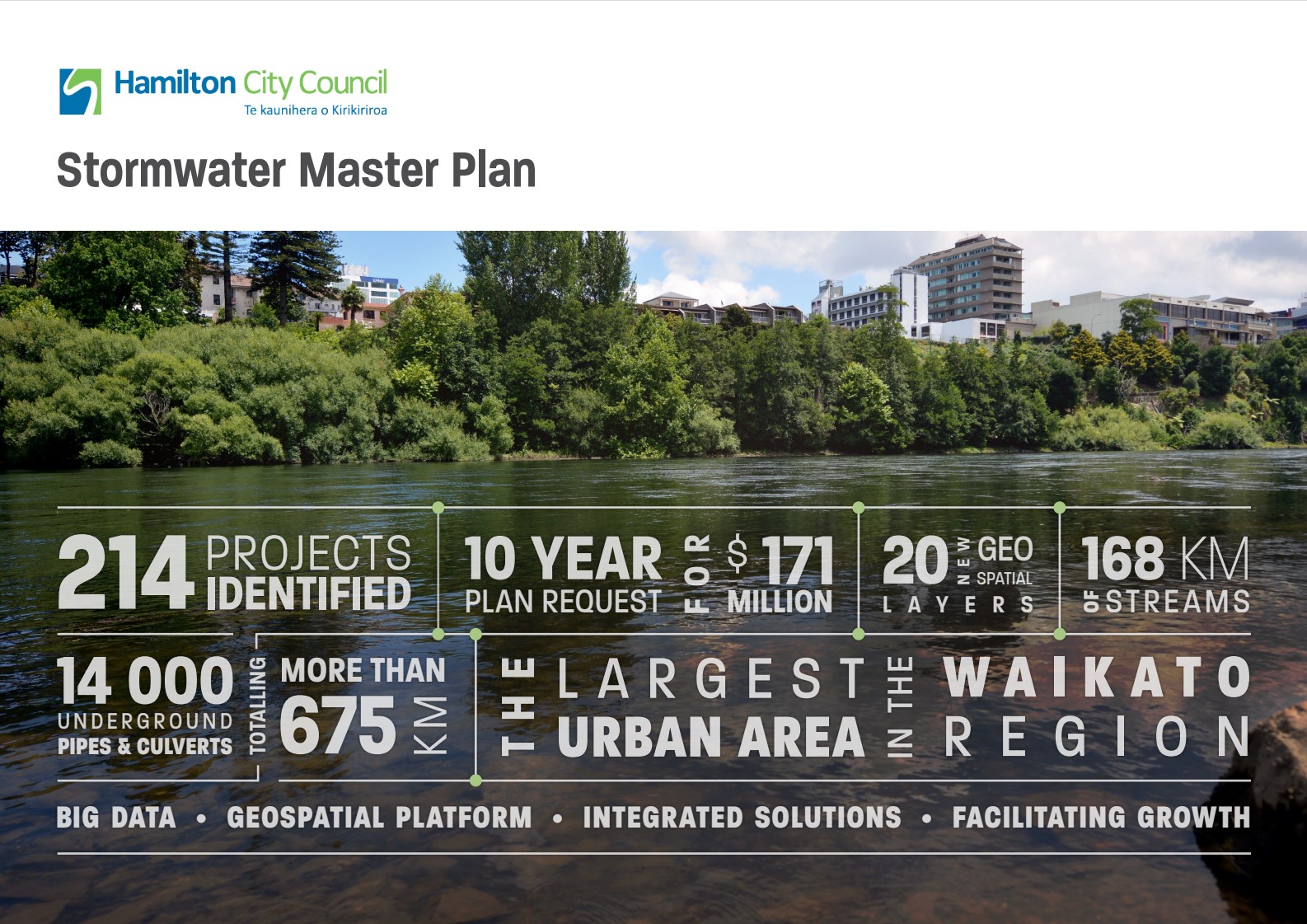 2016. Hamilton City Council Stormwater Master Plan (Ver 1 Development ...