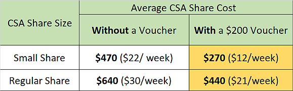 LFUCG | KY Farm Share