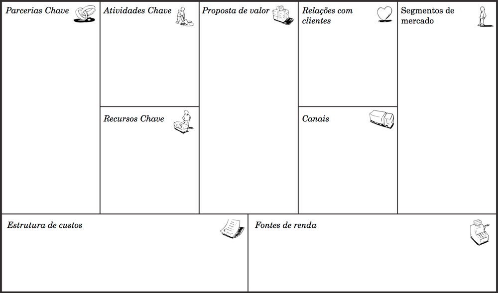 Canvas: A ferramenta que pode mudar a sua visão sobre a sua empresa de moda