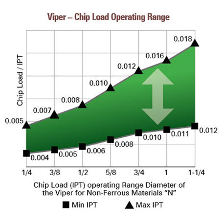 VIPER | Destiny Tool