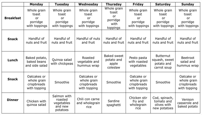 Seven day sample menu