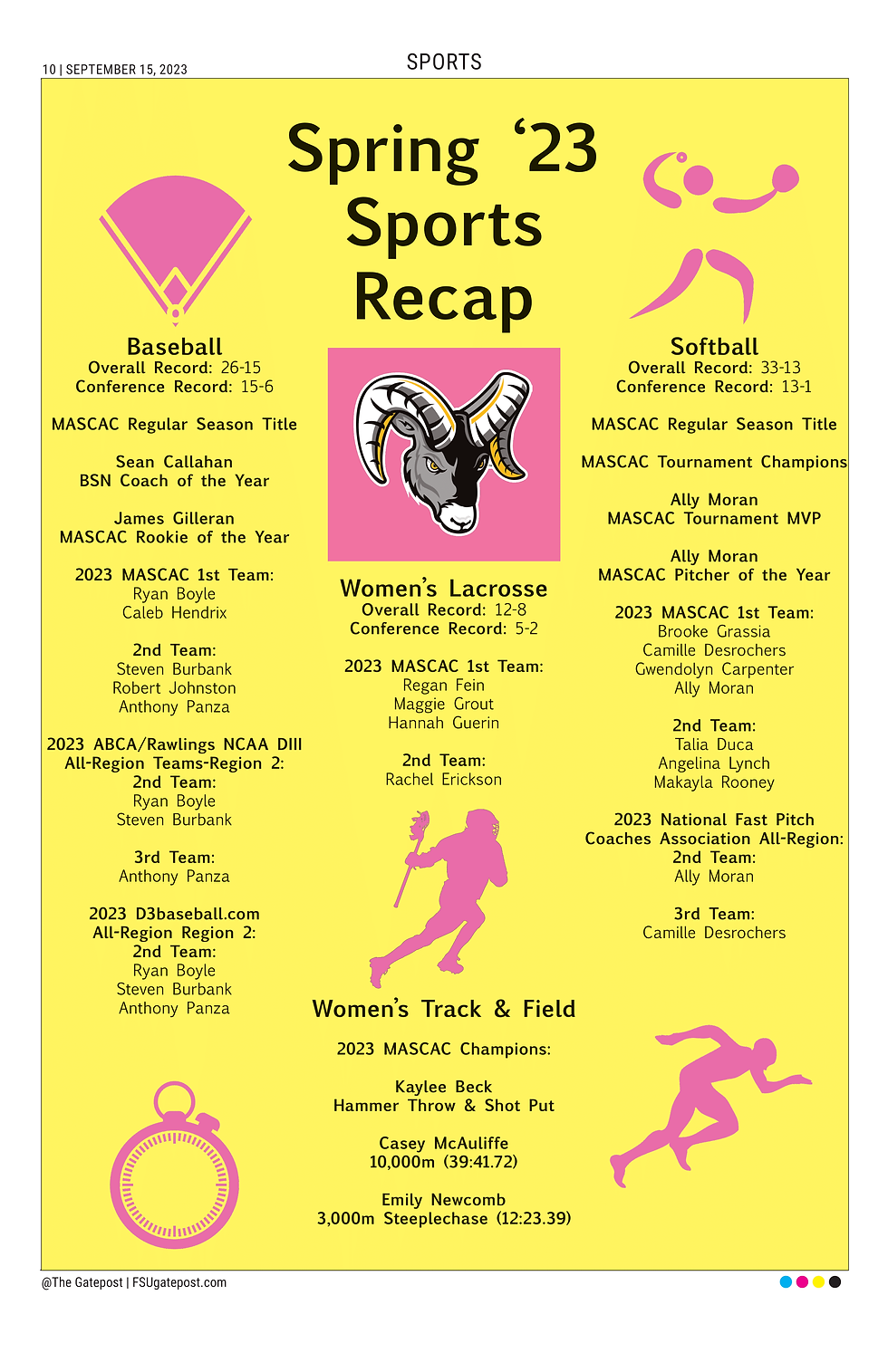 Spring Sports Recap