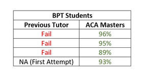 How to Pass the ACA Exams | Blog | ACA Masters