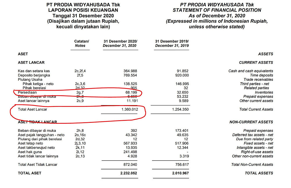 Menghitung Quick Ratio/Rasio Cepat Sebuah Saham