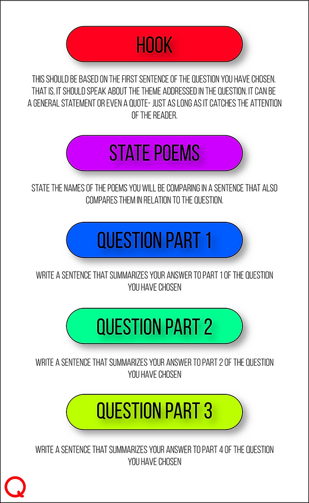 CSEC English B: A Guide to Writing Poetry Essays
