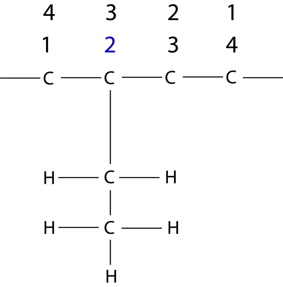 CSEC Chemistry: Naming Organic Compounds (and Functional Groups)