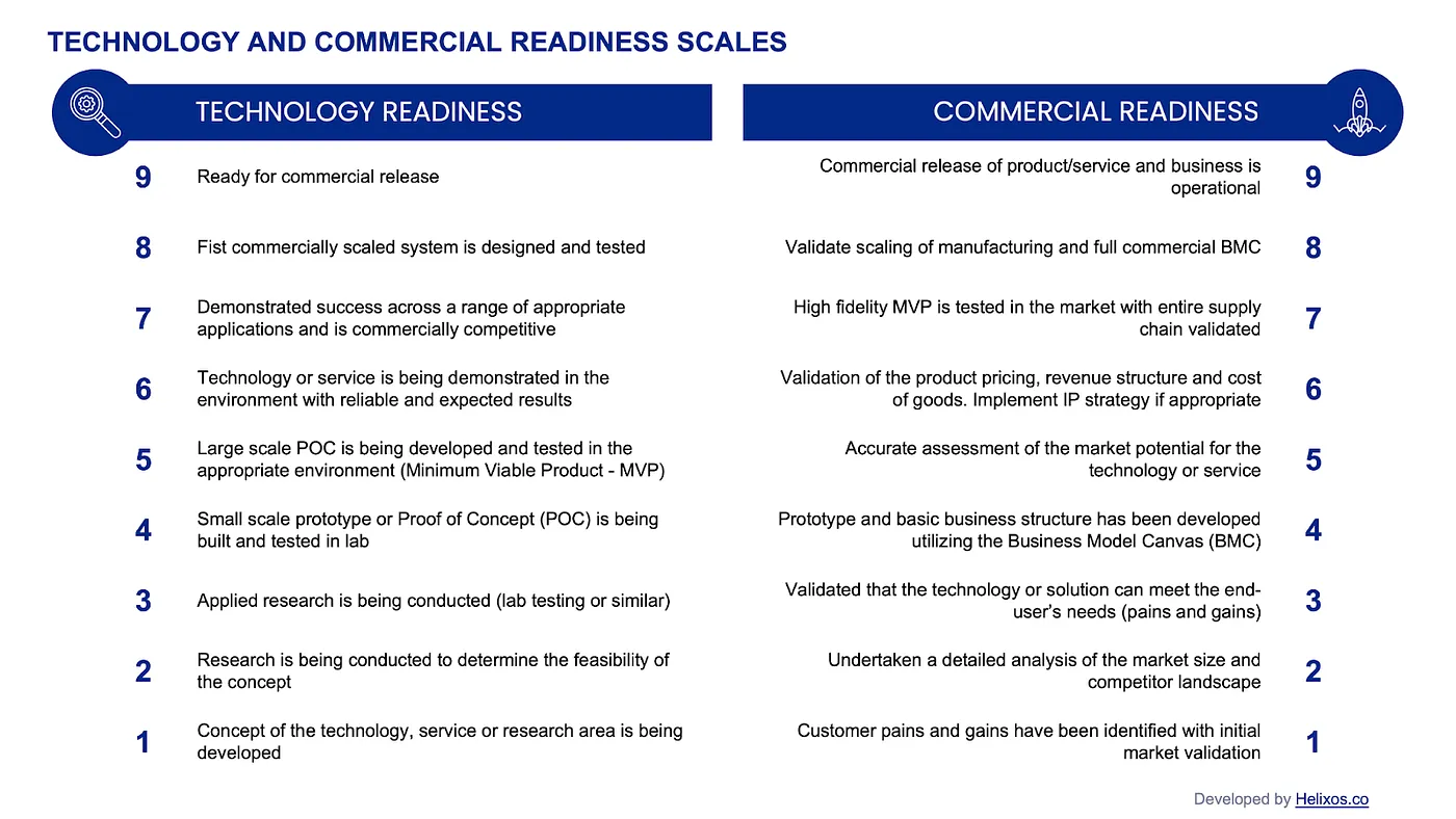 Top 4 Commercialisation Tools for Every Emerging Energy Technology