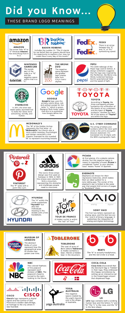 Logos Meaning
