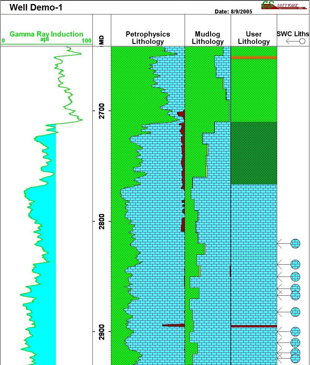 GeoScience Software | Composite Logs