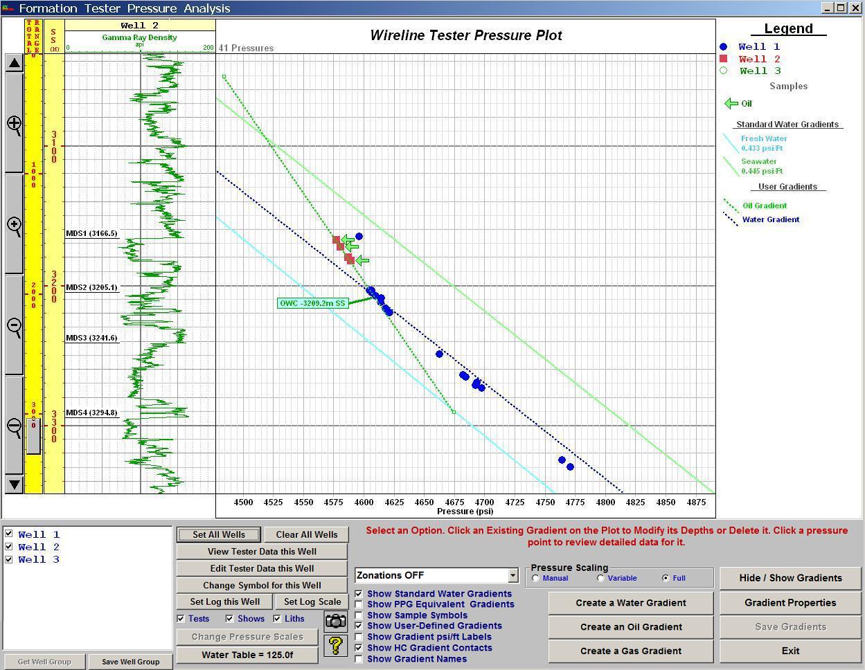 GeoScience Software | Pressure Analysis