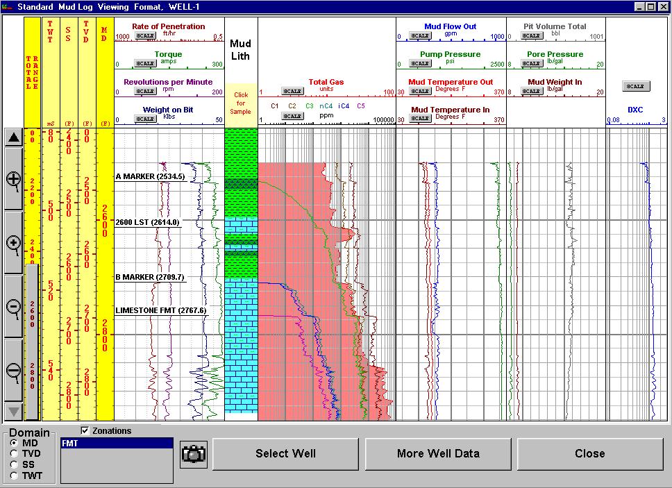 GeoScience Software | Mudlog