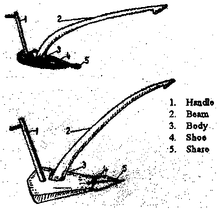 Class 8 - Chapter 1- Crop production and Management
