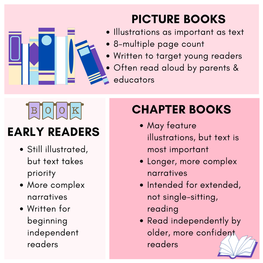 Picture Books, Early Readers, & Chapter Books: What’s the Difference?