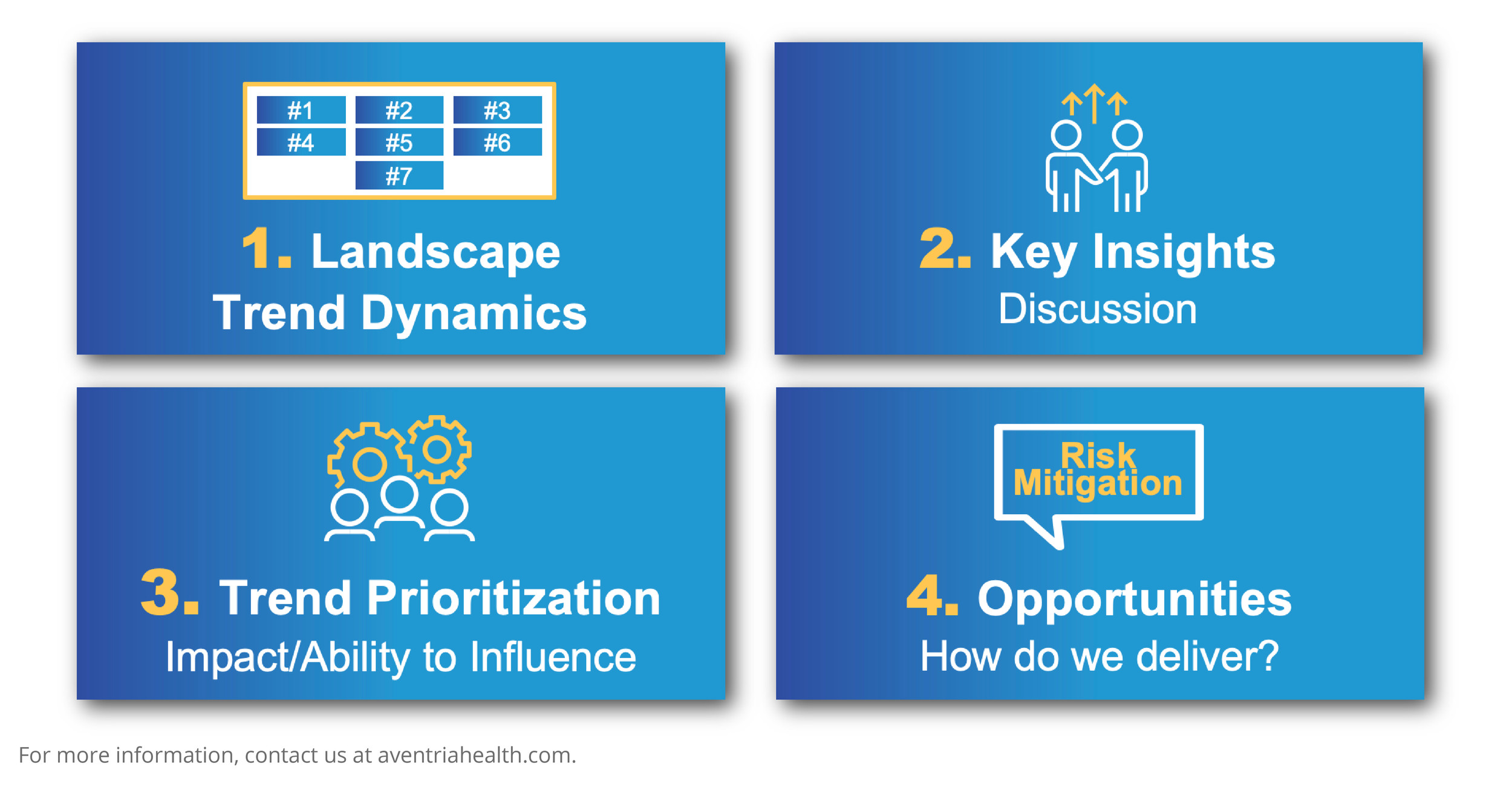 Presenting Aventria Health Group’s Market Access/Brand Business ...