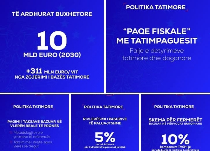 Reforma fiskale 2026–2030: Falje tatimesh, rivlerësim pasurie dhe ...