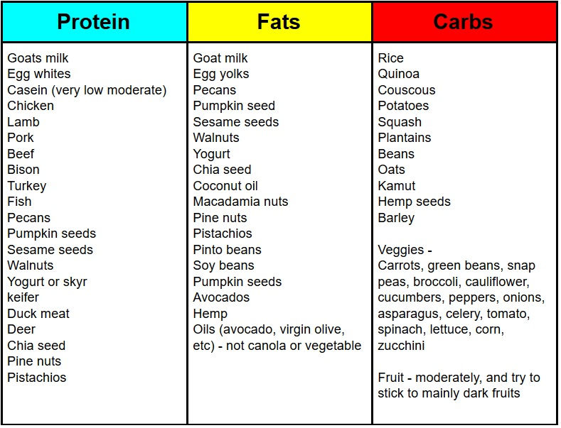 Lessons from Russia: Why Communism provides the best diet