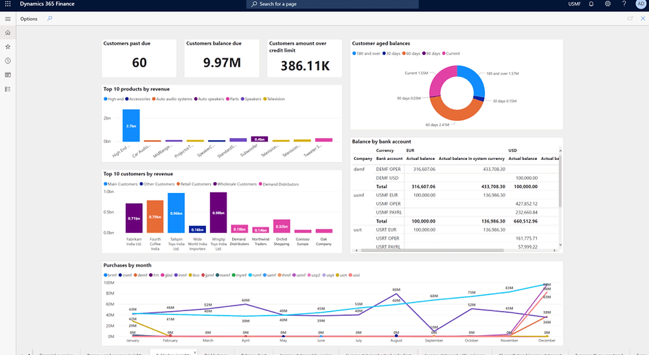 Microsoft Dynamics 365 Finance | Tectree Consulting Finance Solutions ...