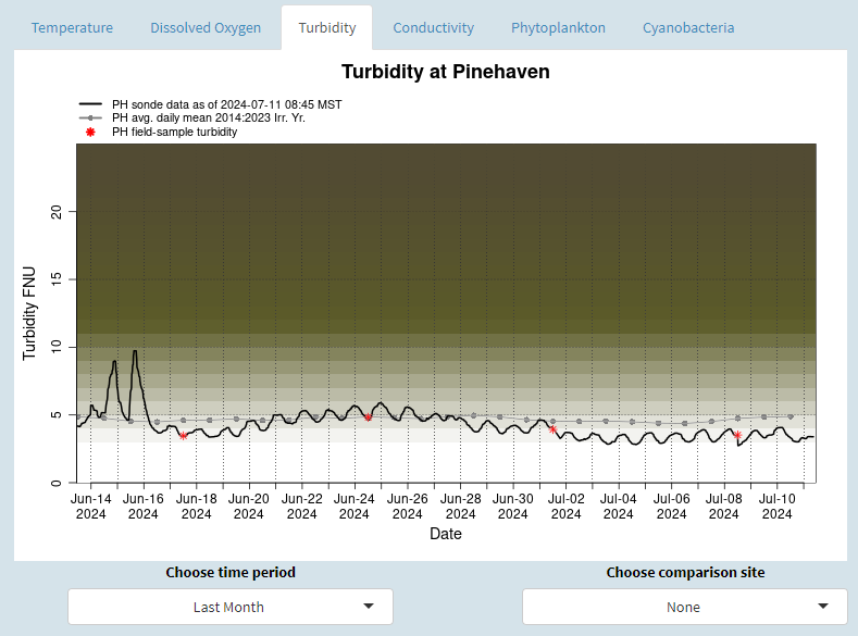 A New Way to Visualize Water Clarity - Henry's Fork Foundation