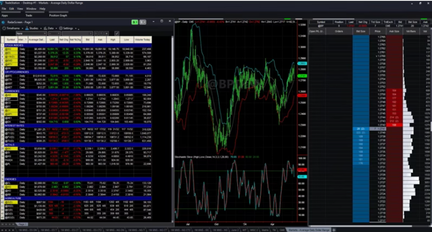Tradestation Training FAQ Update for Radarscreen with Easylanguage
