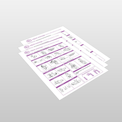 Parents Laminated Quick Guide A4 | IAIM Australia