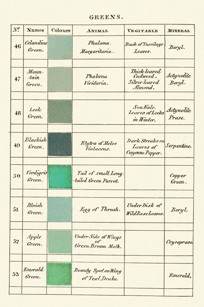 Nature’s own shades of colour