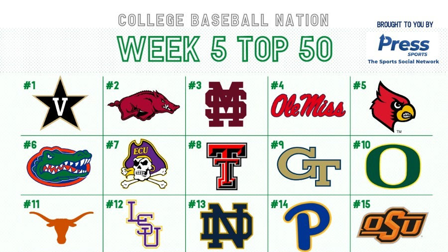 College Baseball Team Names