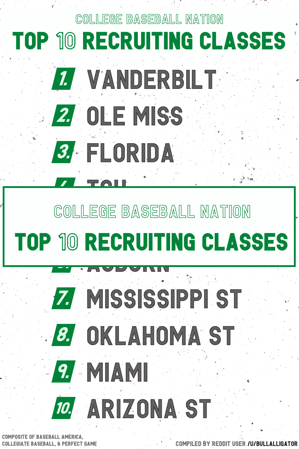 Home | College Baseball Nation