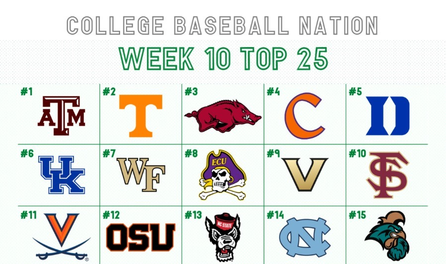 2023 Black College Nines HBCU Top 10 Baseball Polls – Week Two (as of 3 ...