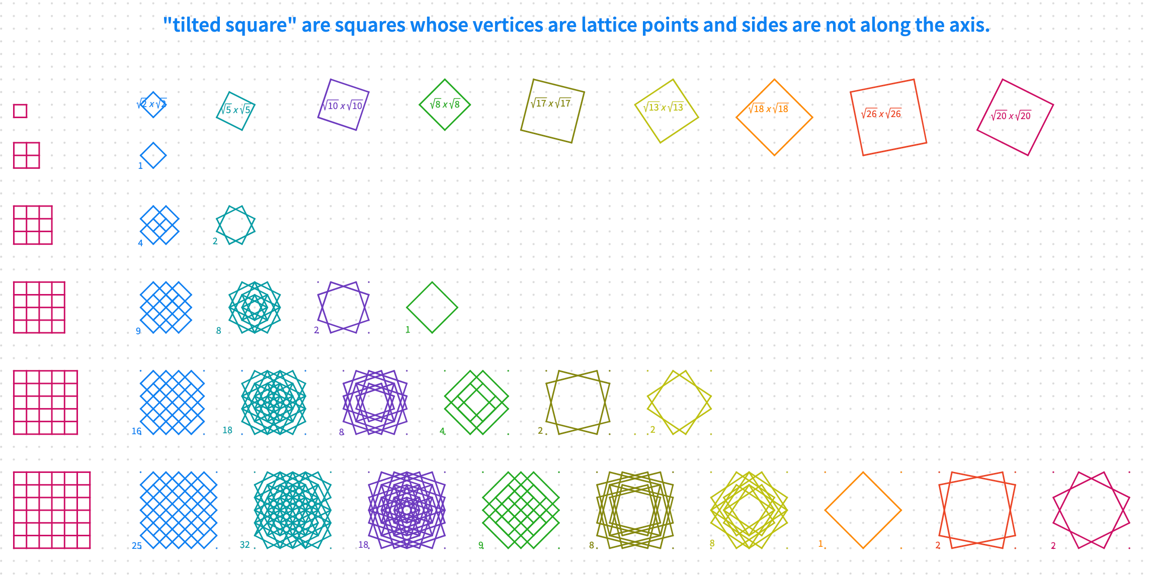 The Number of Lattice Squares