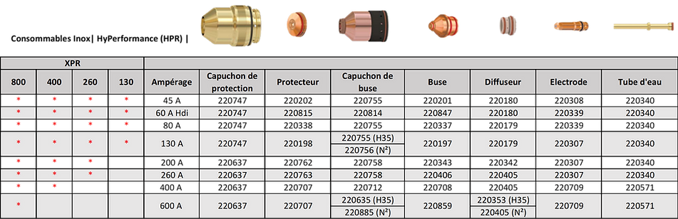 HPR 400A | Inox | Machitech - RSMO