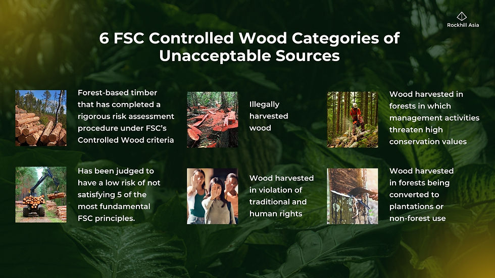 How Many Types of FSC Certification